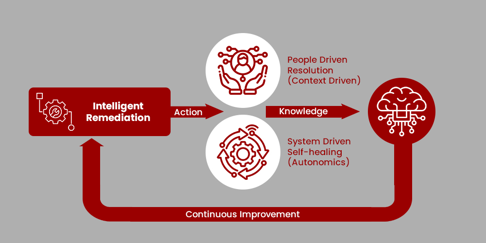 ServiceNow Event Management: Common Integration Issues